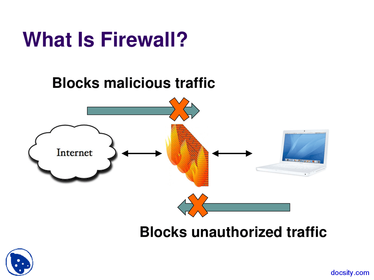 Firewall Networking Lecture Slides Docsity