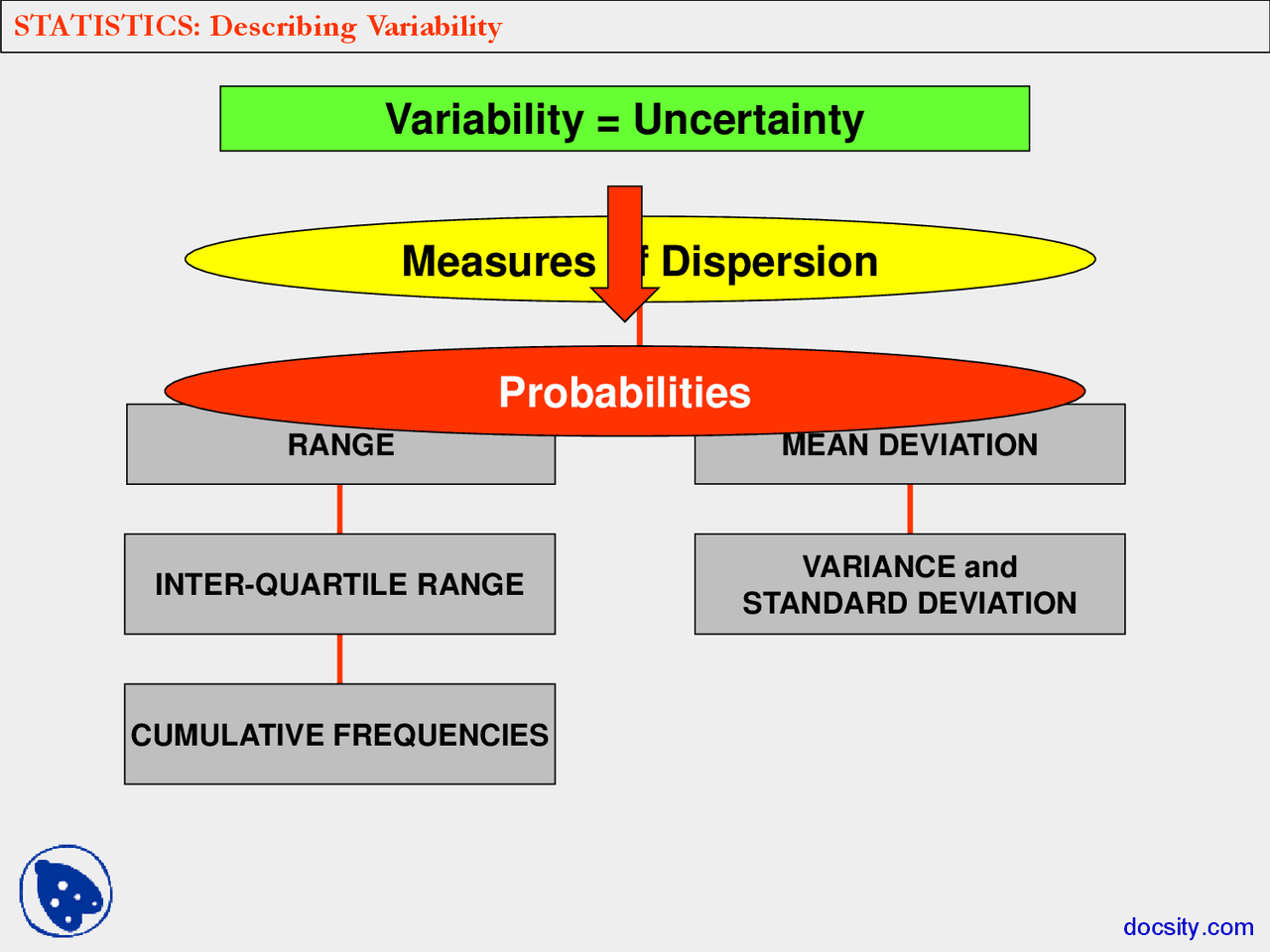 Describing Variability - Introduction to Population Biology - Lecture ...