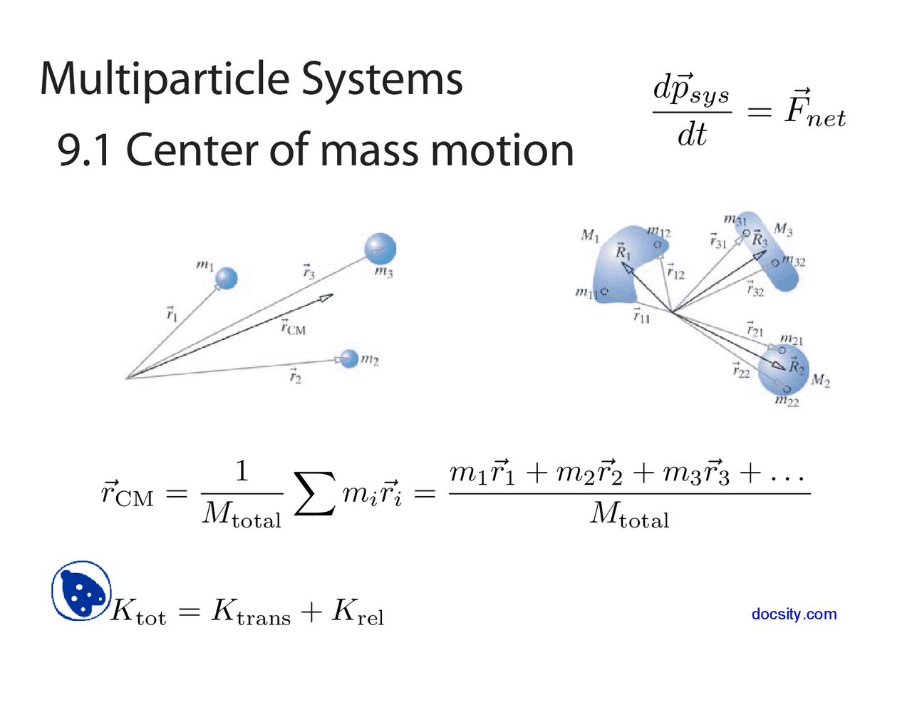 Multiparticle Systems - Engineering Physics - Lecture Slides - Docsity
