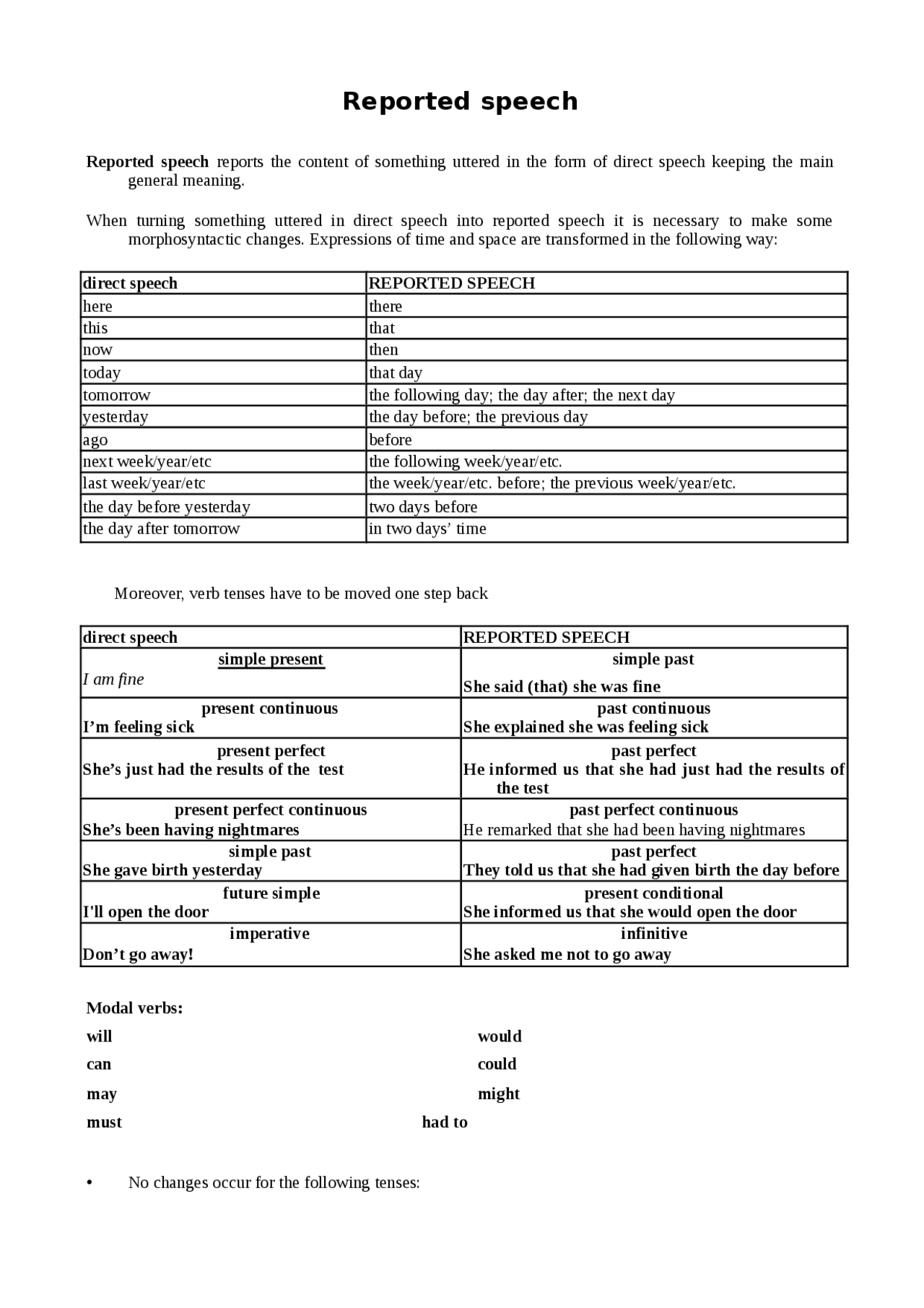 Reported Speech Docsity