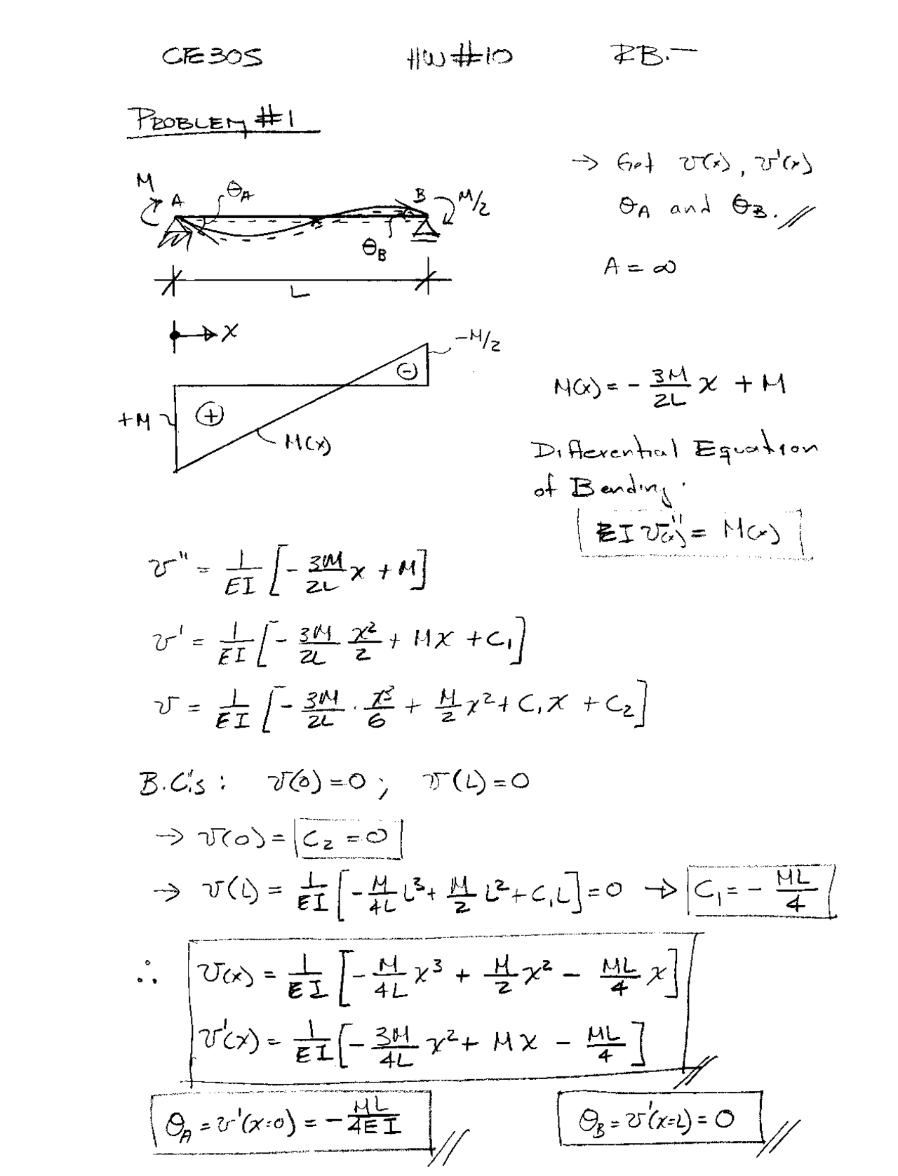 Introduction To Structural Analysis Homework 10 Solutions Ce 305