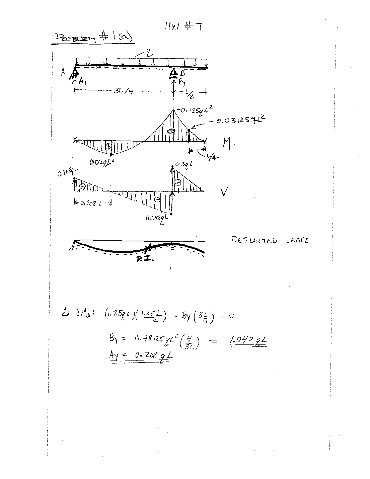 Homework 7 Solutions Introduction To Structural Analysis Ce 305
