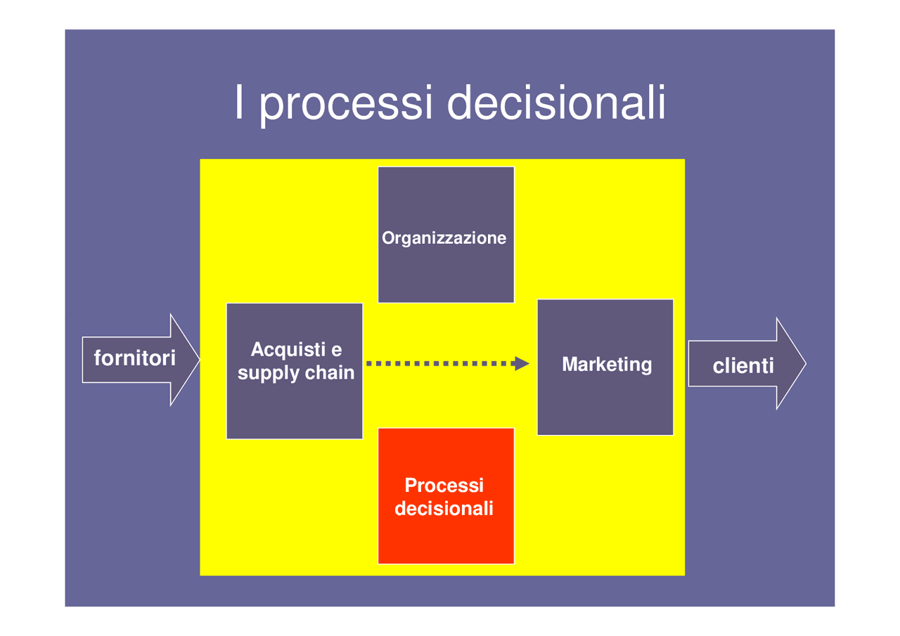 Processi Decisionali Docsity