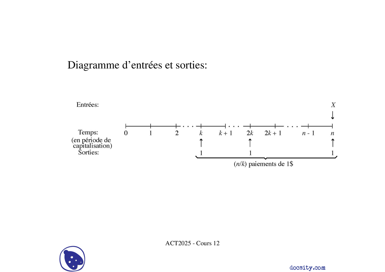 Mathématiques Financières Annotations 3° Partie Docsity