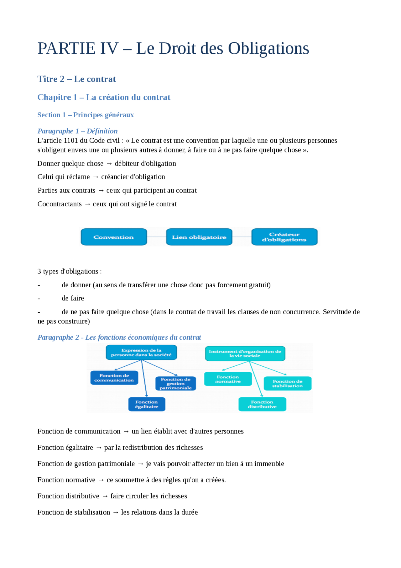 Notes Sur Les Principes Du Contrat Docsity