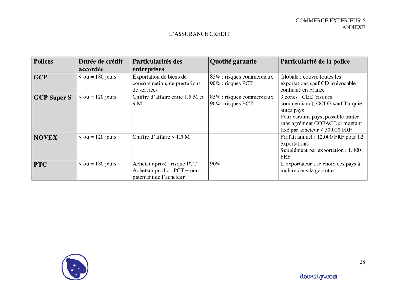 Notes Sur Lassurance Crédit Docsity