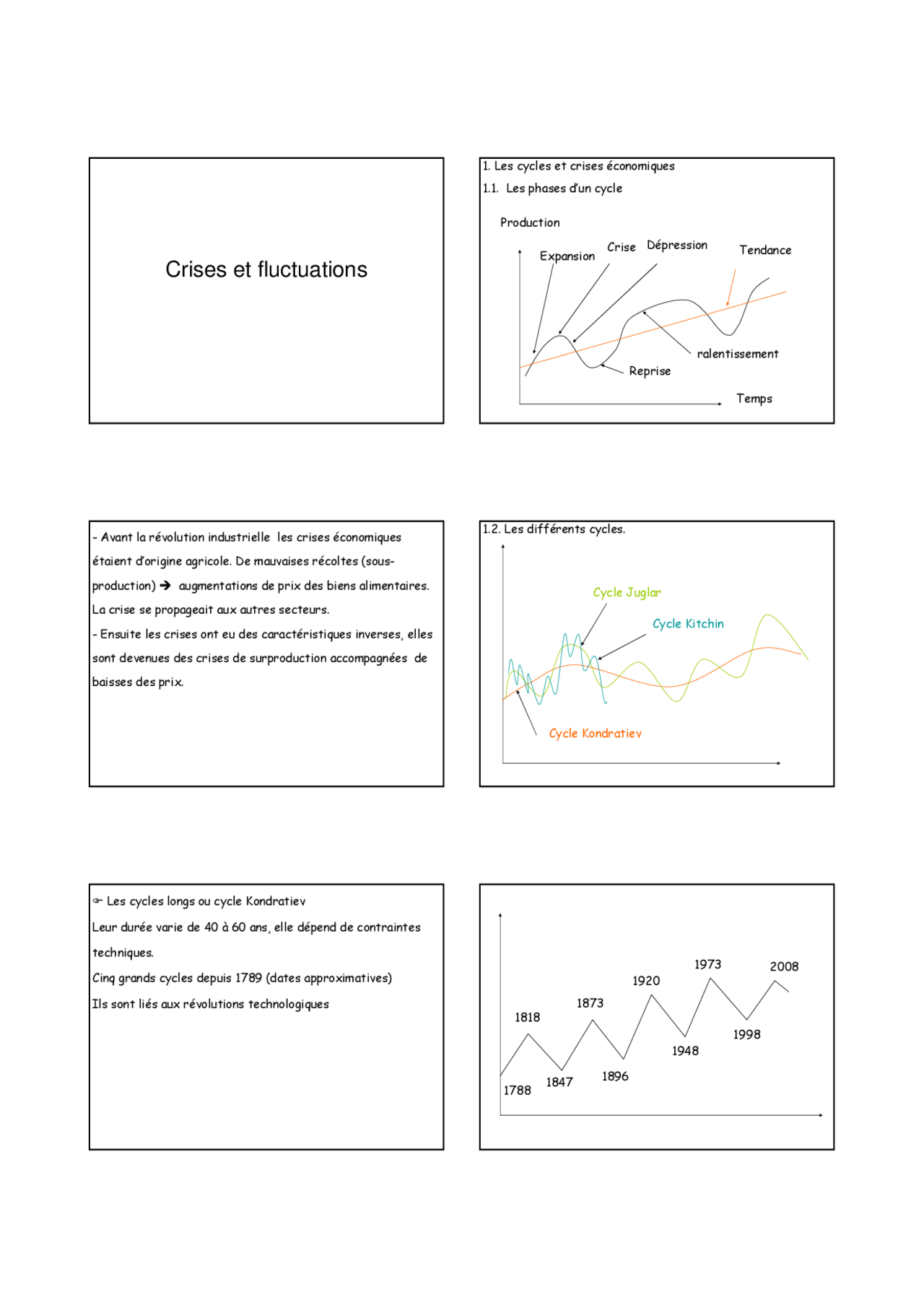 Notes Sur Les Crises Et Les Fluctuations Docsity