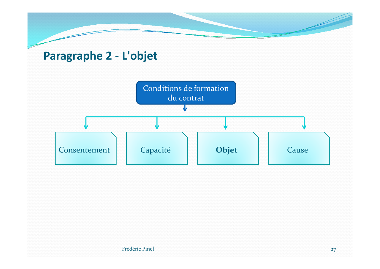 Notes Sur Le Contrat 3° Partie Docsity