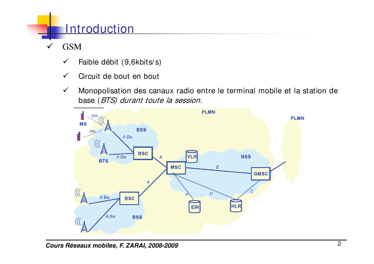 Notes Sur Les Réseaux Mobiles 1° Partie Docsity