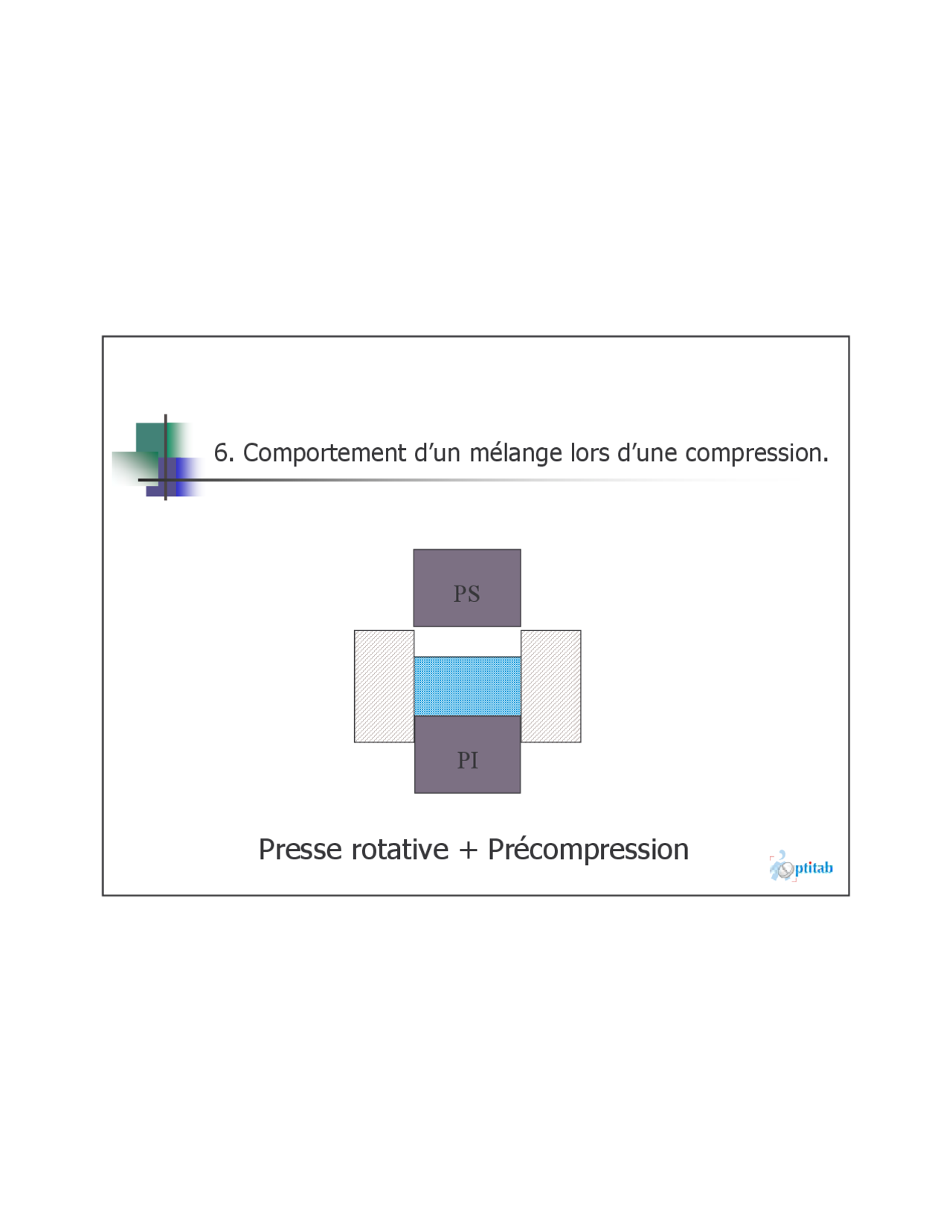 Notes sur la notion de physique de la compression - 3° partie - Docsity