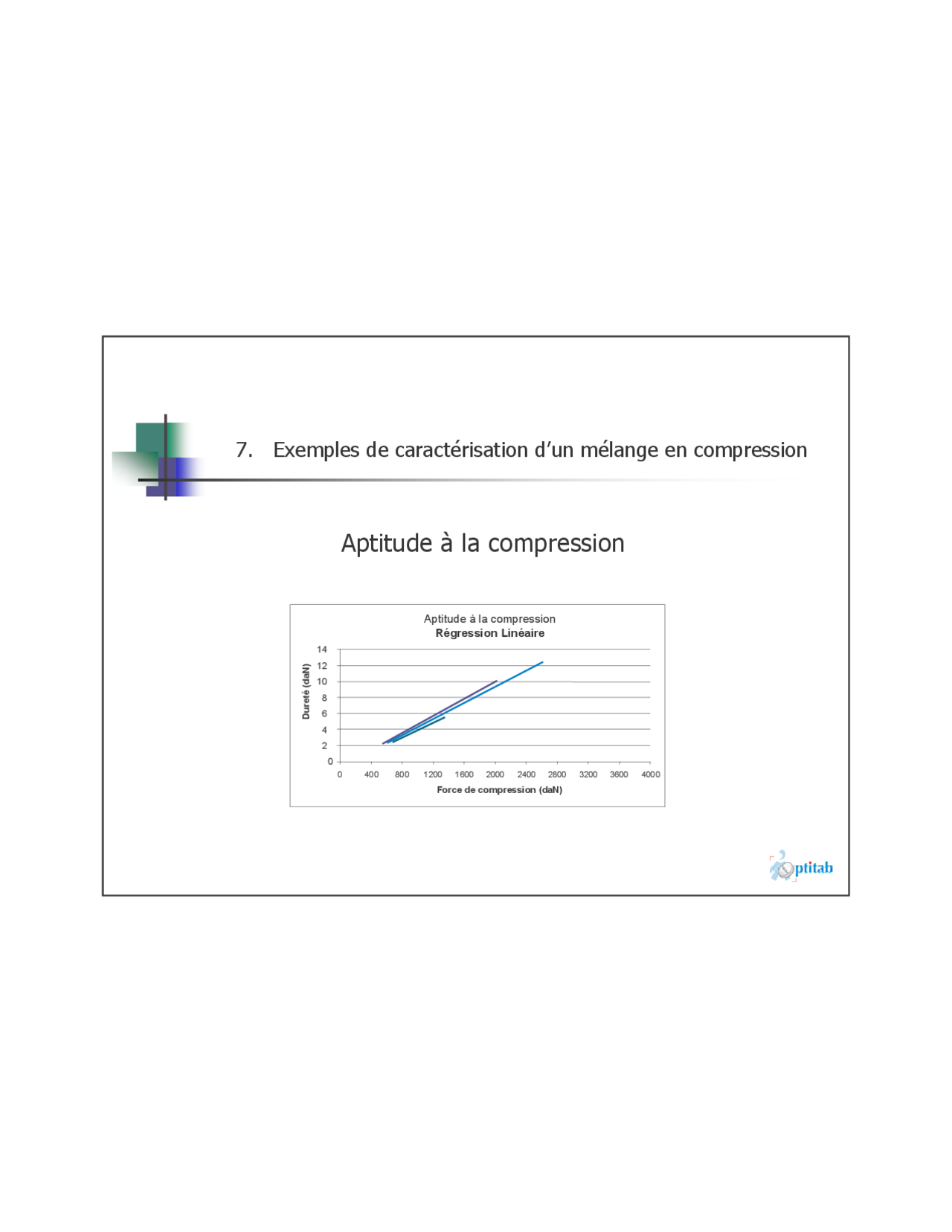 Notes sur la notion de physique de la compression - 4° partie - Docsity