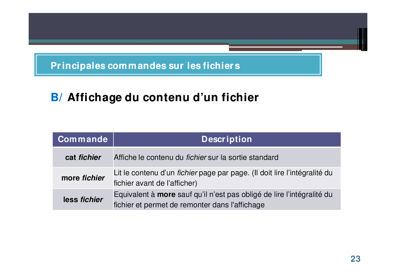 Notes Sur Les Systèmes De Fichiers 3° Partie Docsity