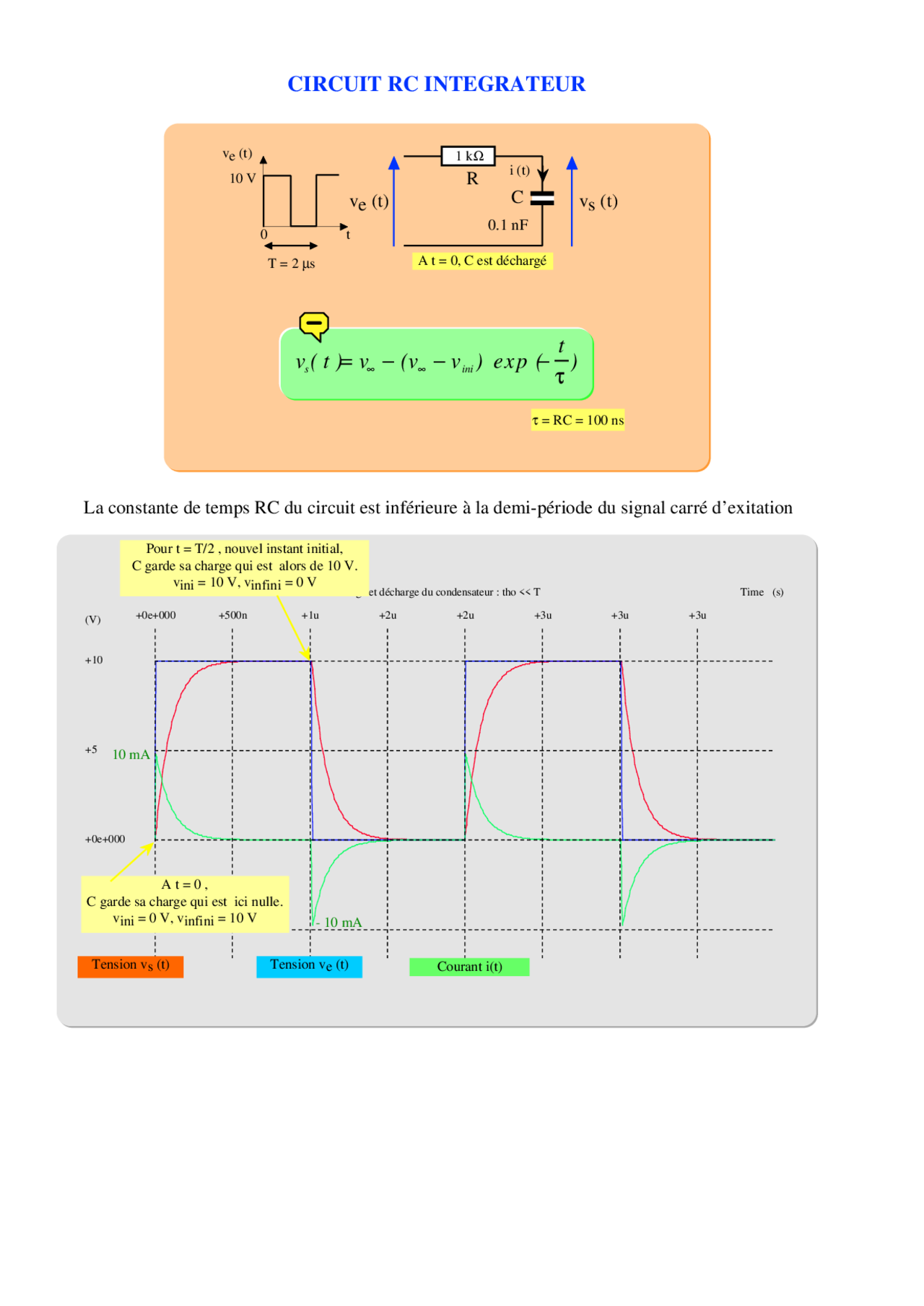 Notes sur le circuit rc intégrateur | Notes Application informatique ...