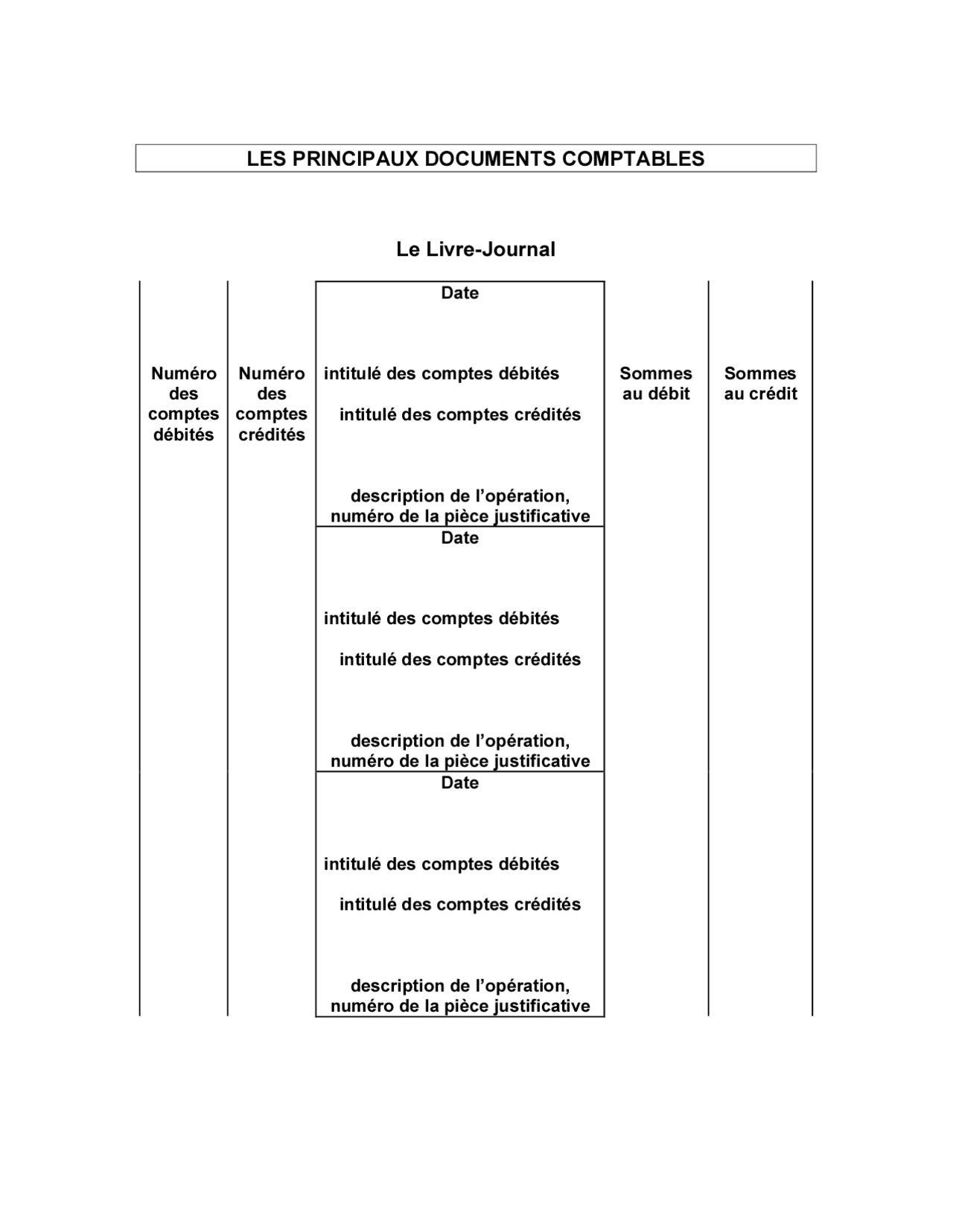 Notes sur les principaux documents comptables - Docsity
