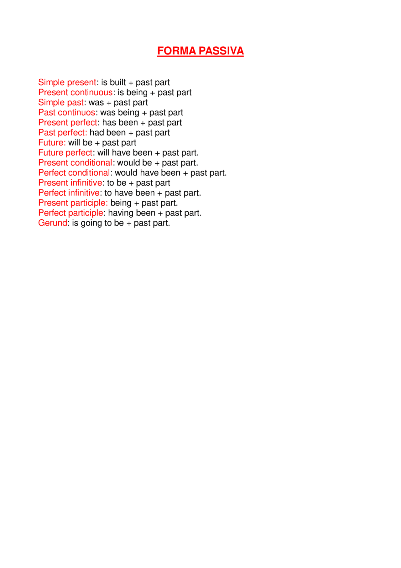 Forma Passiva Verbi Inglesi Docsity