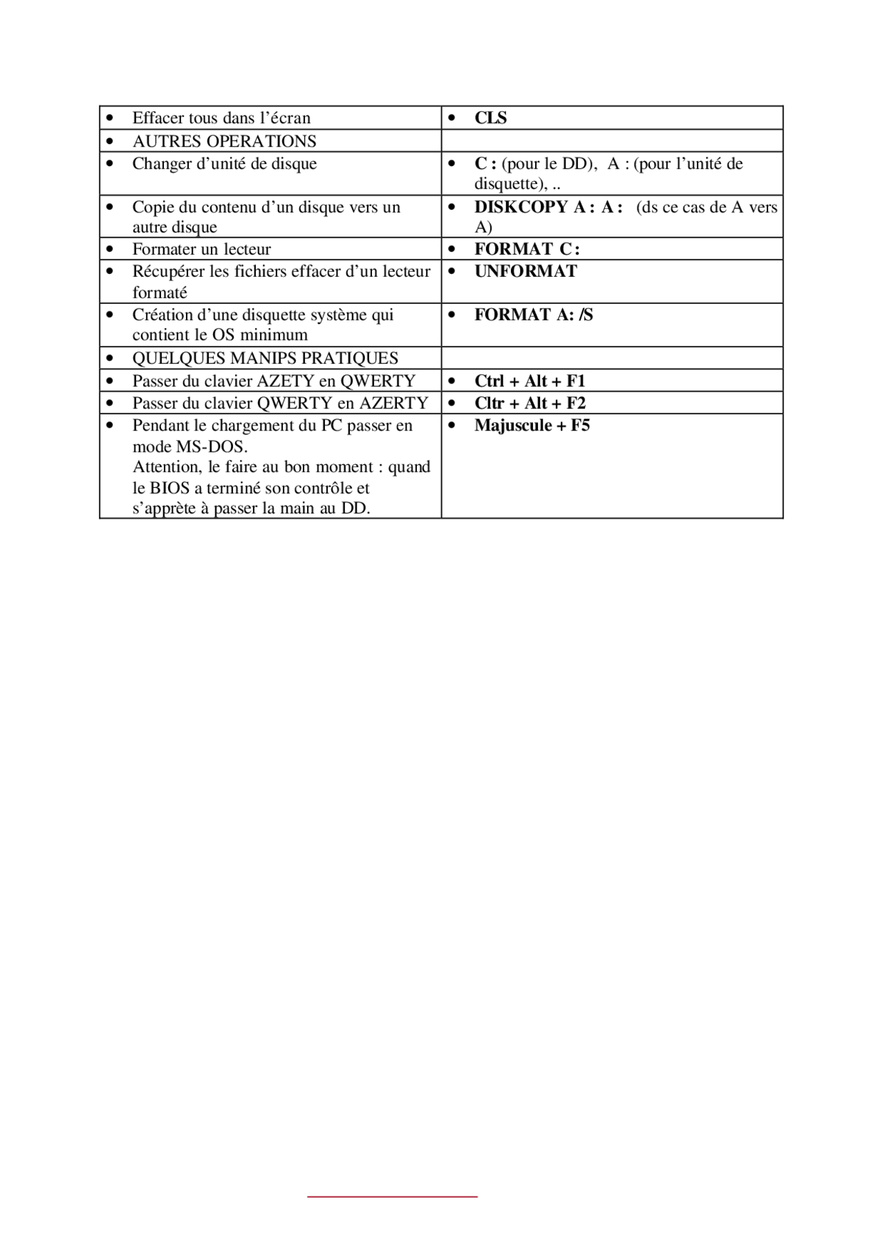 Notes Sur La Formation En Maintenance Micro Informatique 3° Partie