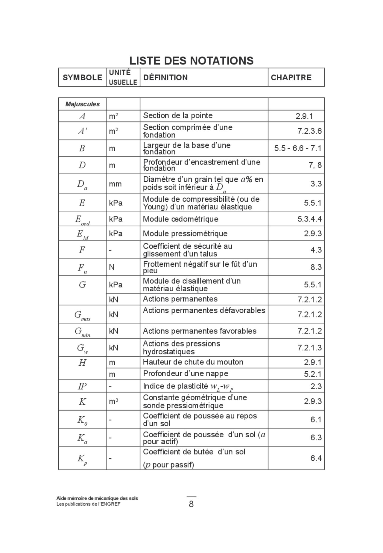 Notes Sur Les Listes Des Notations 1° Partie Docsity