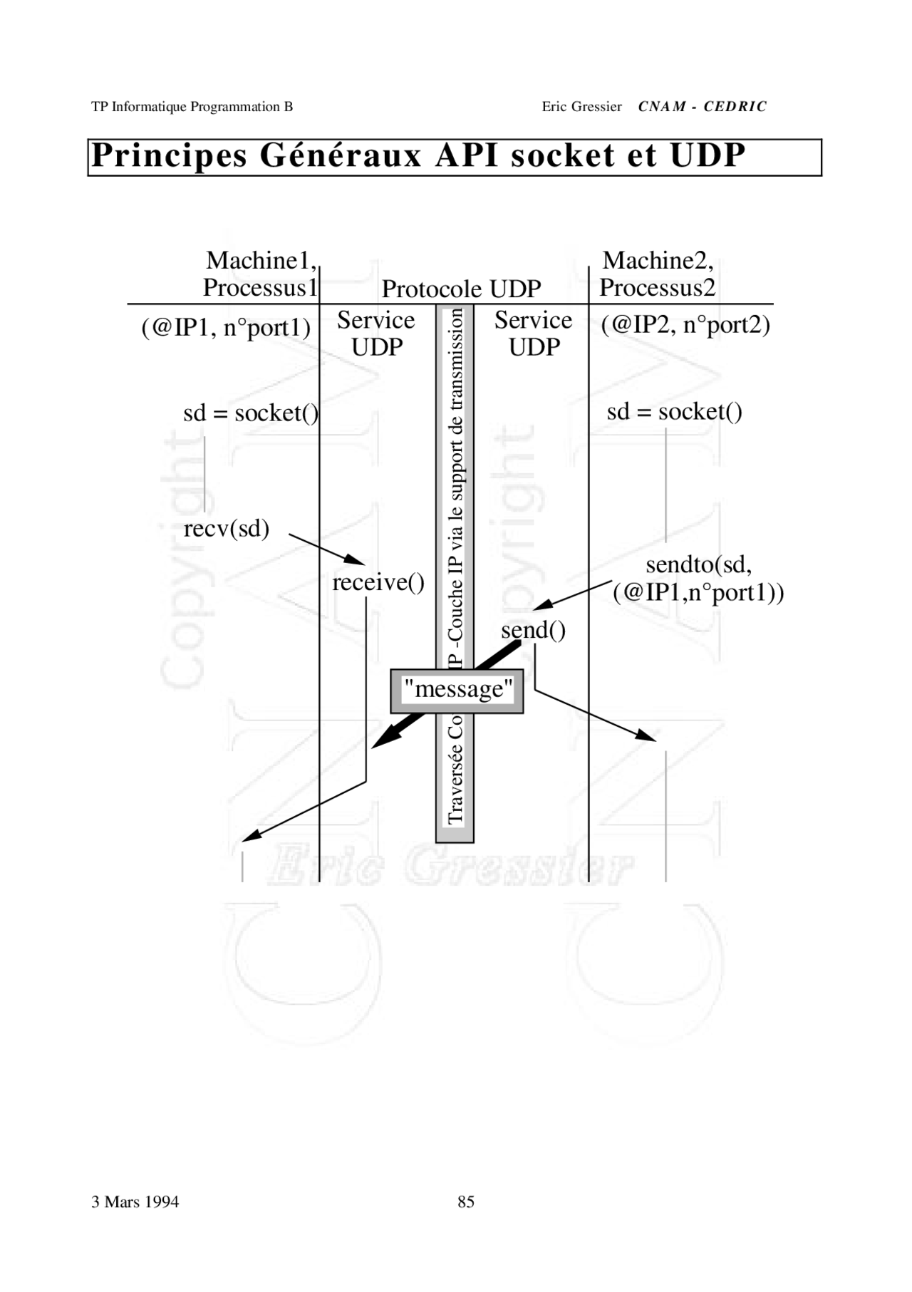 Notes Sur Linformatique Programmation B 3° Partie Docsity
