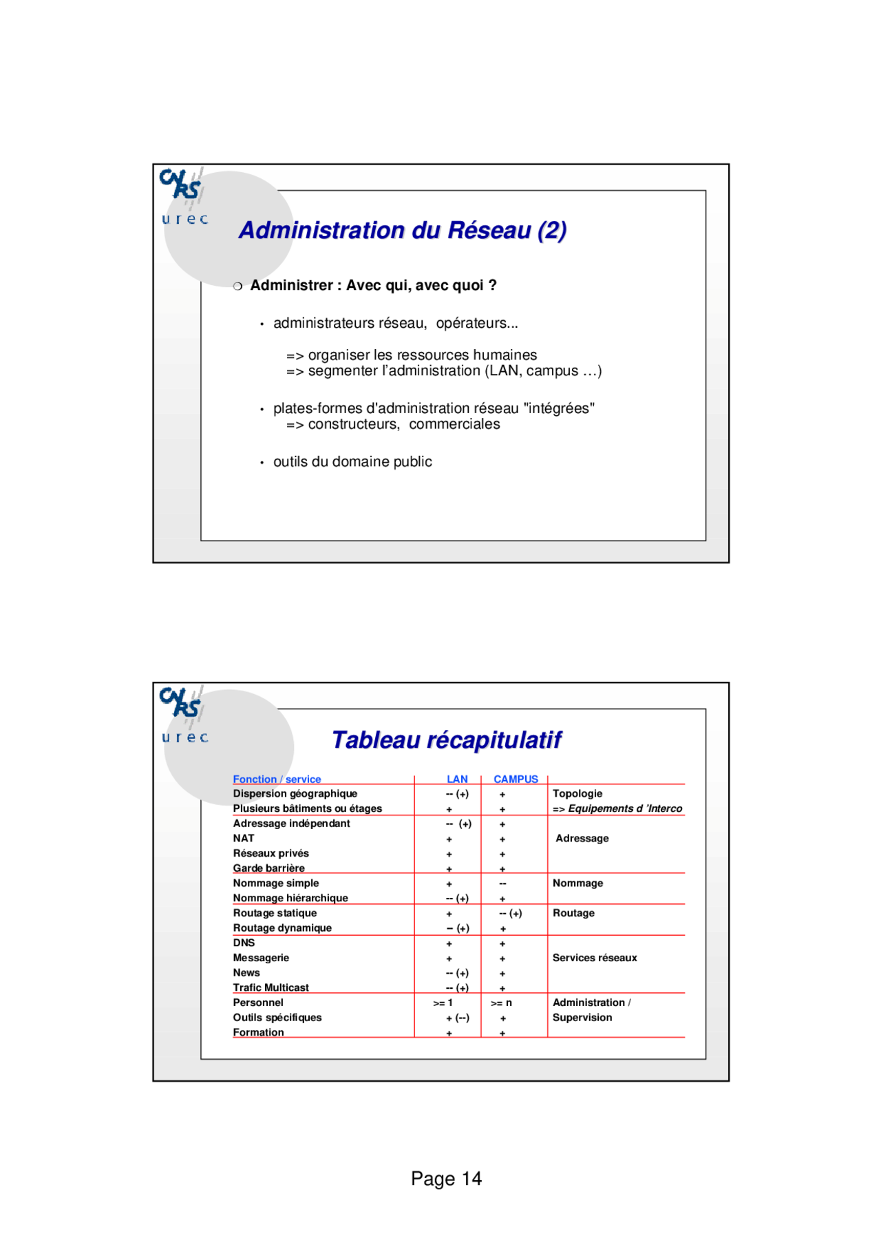 Notes Sur Ladministration Dun Réseau Informatique 2° Partie Docsity