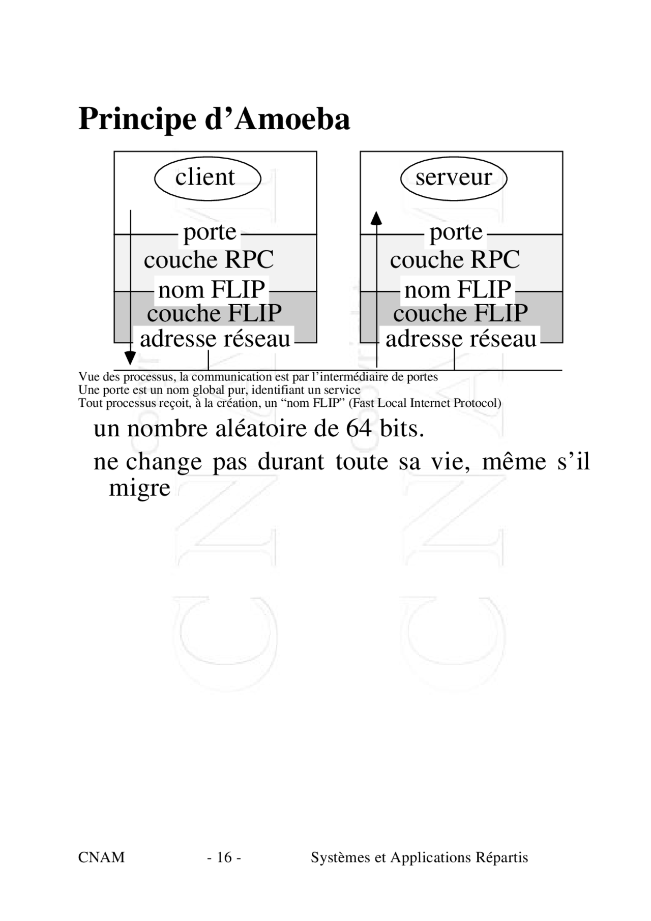 Notes Sur La Désignation Dans Les Systèmes Répartis 2° Partie Docsity