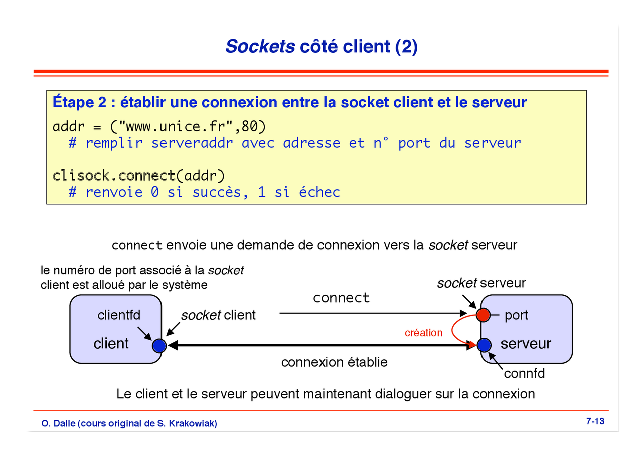 Notes Sur La Communication Par Sockets 2° Partie Docsity
