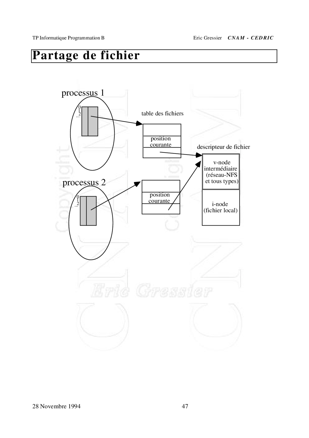 Notes Sur Lintroduction Au Système Unix 3° Partie Docsity