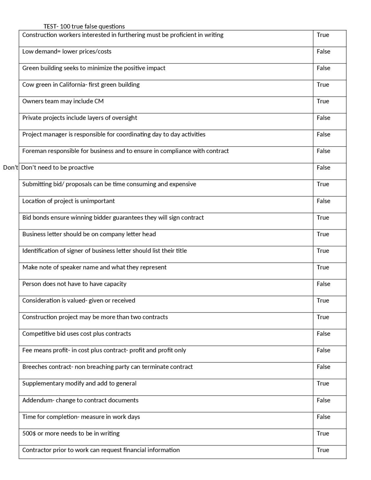 Introduction To Construction Management Midterm With Correct Answers