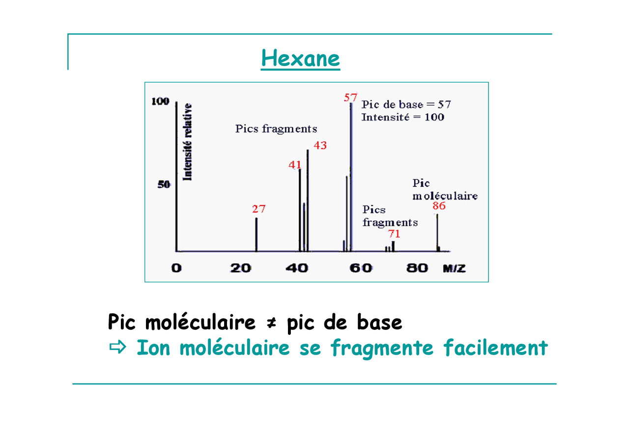 Notes Sur La Spectrométrie De Masse 2° Partie Notes Chimie Docsity