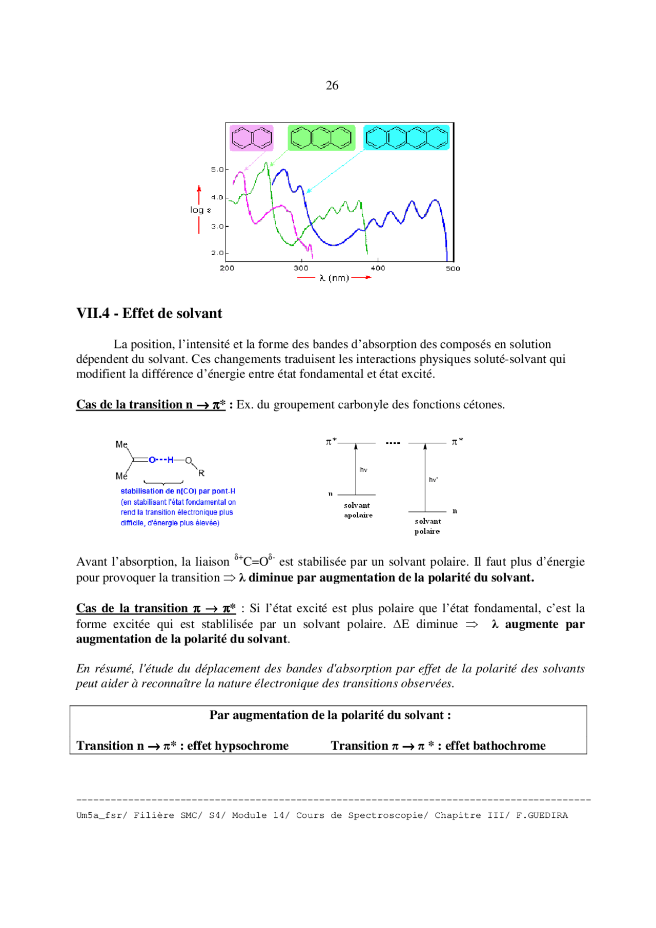 Notes Sur La Spectroscopie Dabsorption Dans Luvvisible 2° Partie
