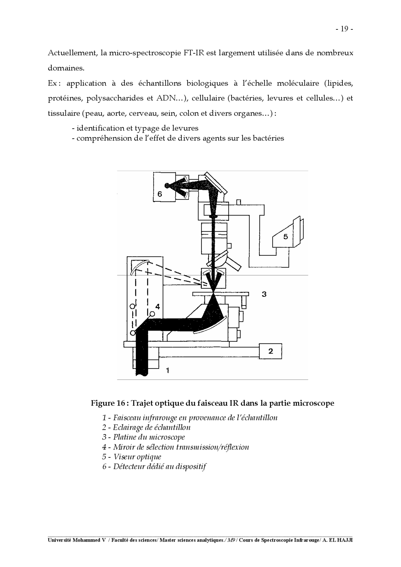 Notes Sur Les Principes De La La Spectroscopie Infrarouge 3° Partie