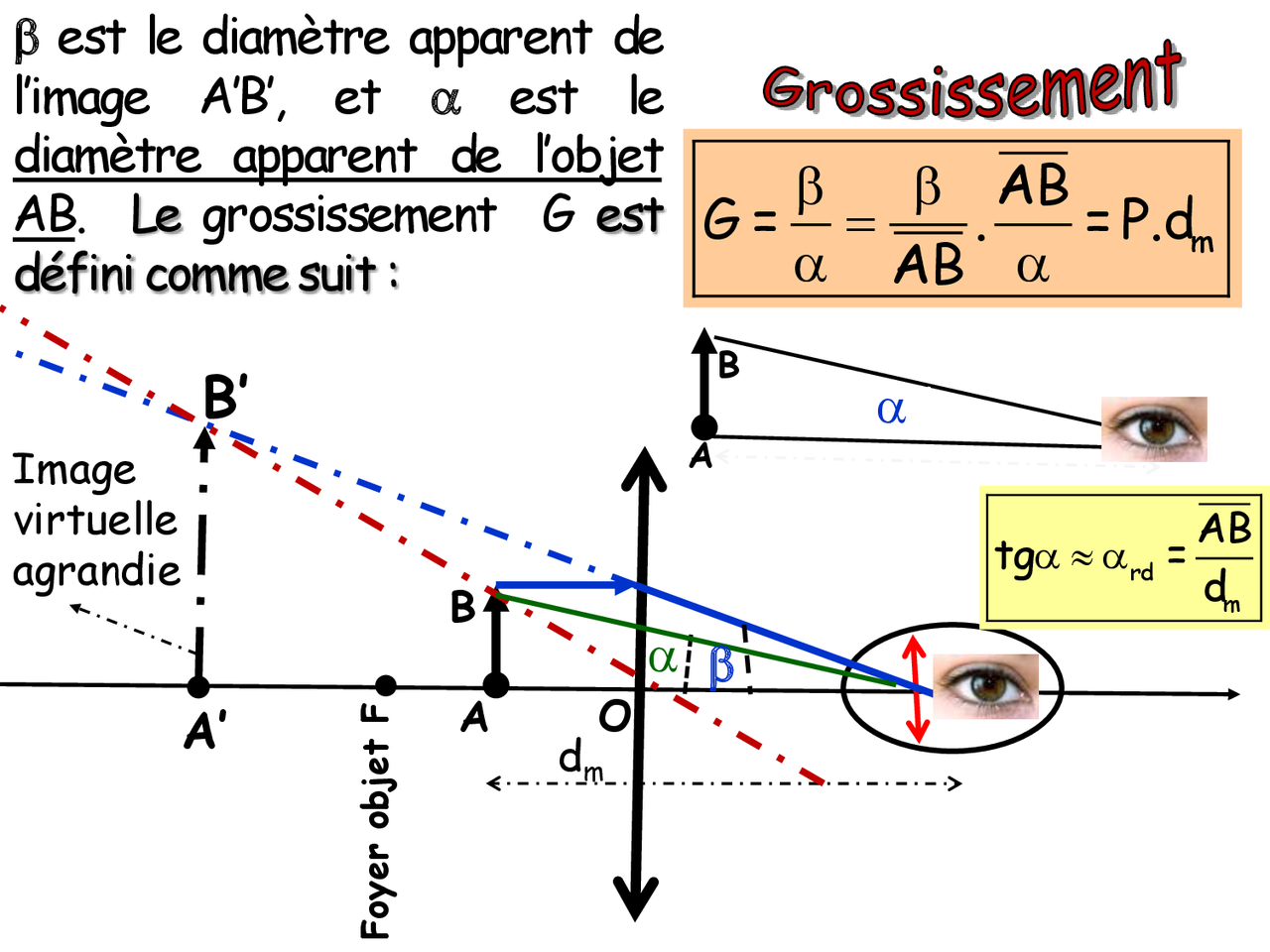 Notes sur les instruments d'optique - 2° partie - Docsity