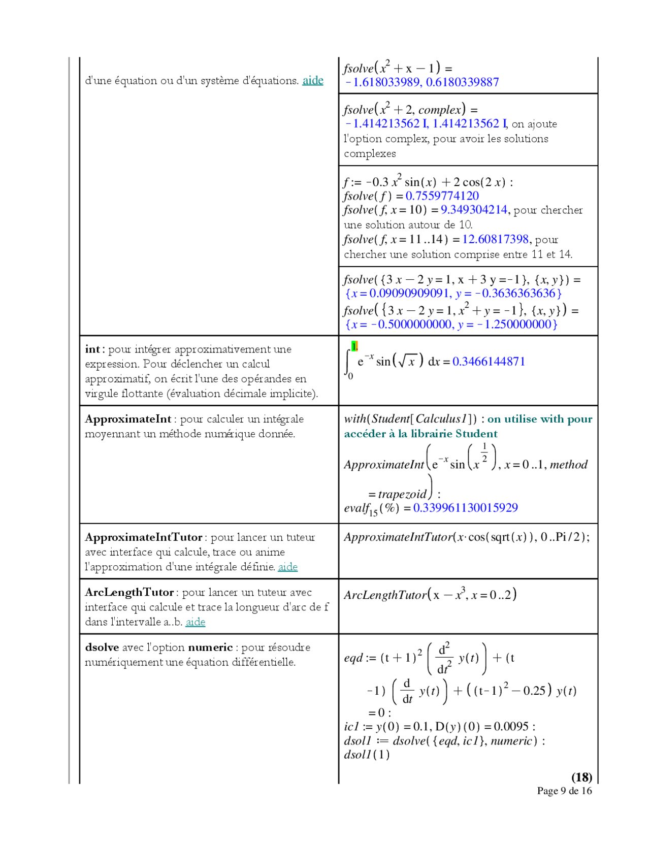 Notes De Physique Sur Un Survol Panoramique 2° Partie Docsity