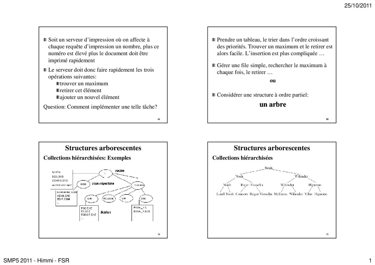 Notes Sur Les Structures De Données 2° Partie Docsity