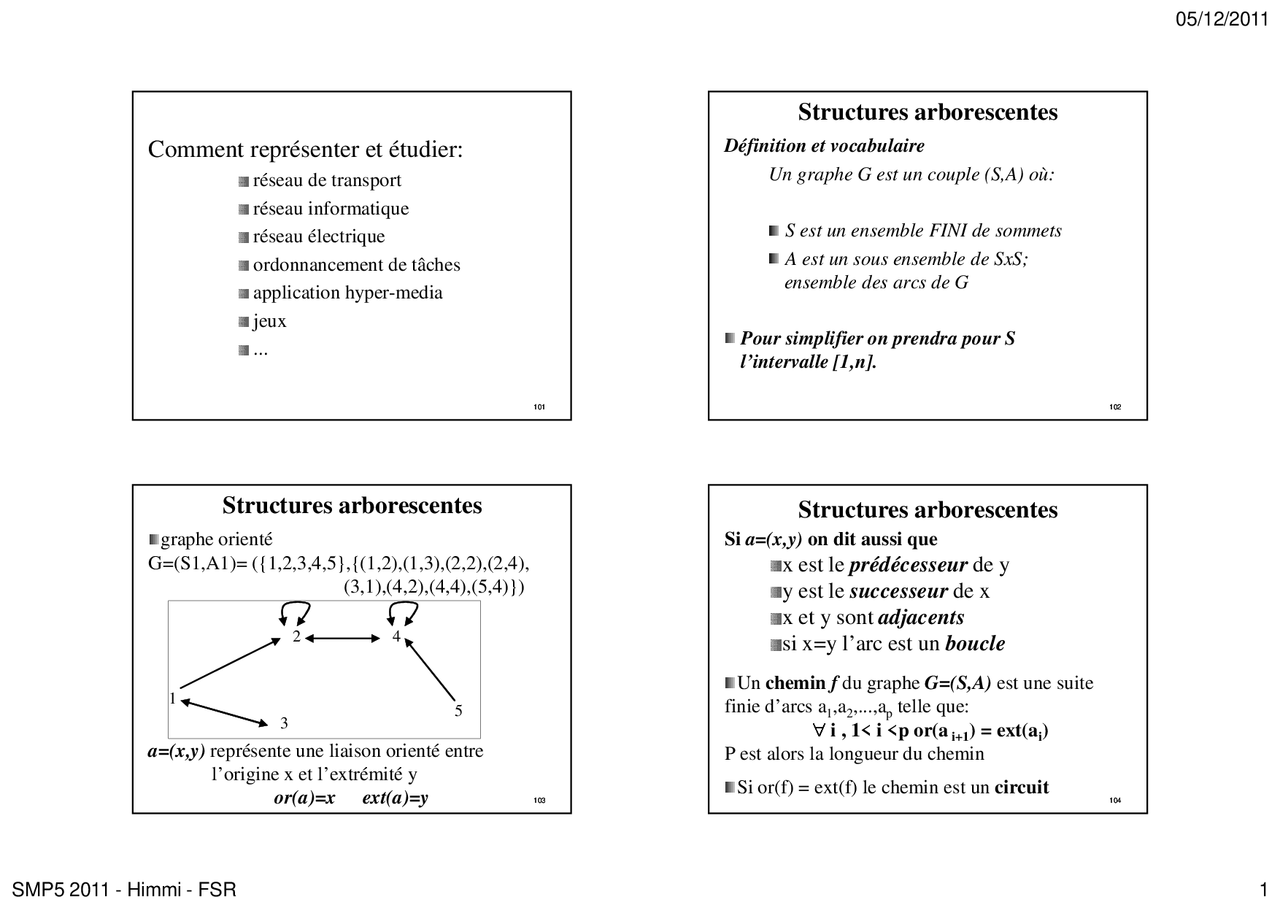 Notes Sur Les Structures De Données 3° Partie Docsity