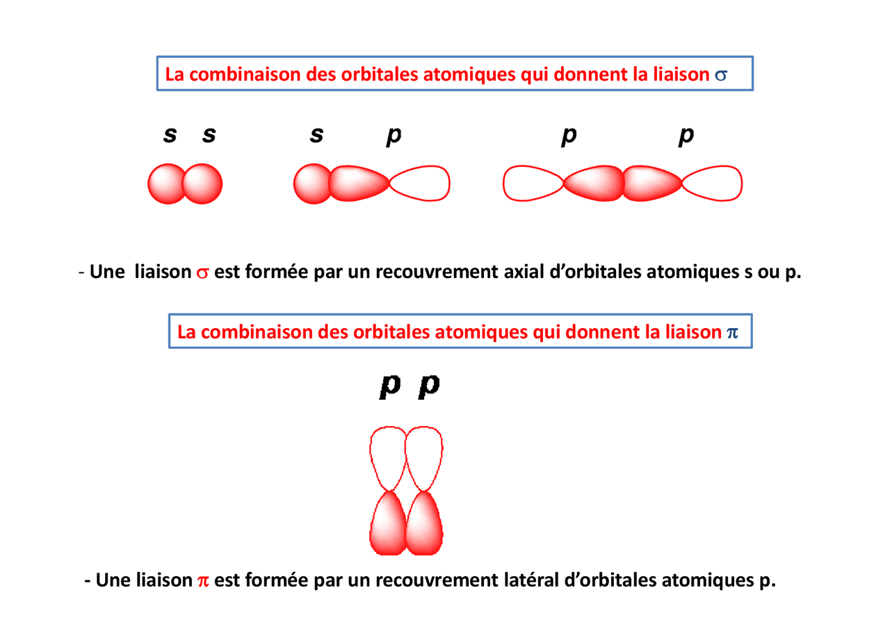 Notes Sur La Chimie Organique Générale 2° Partie Docsity