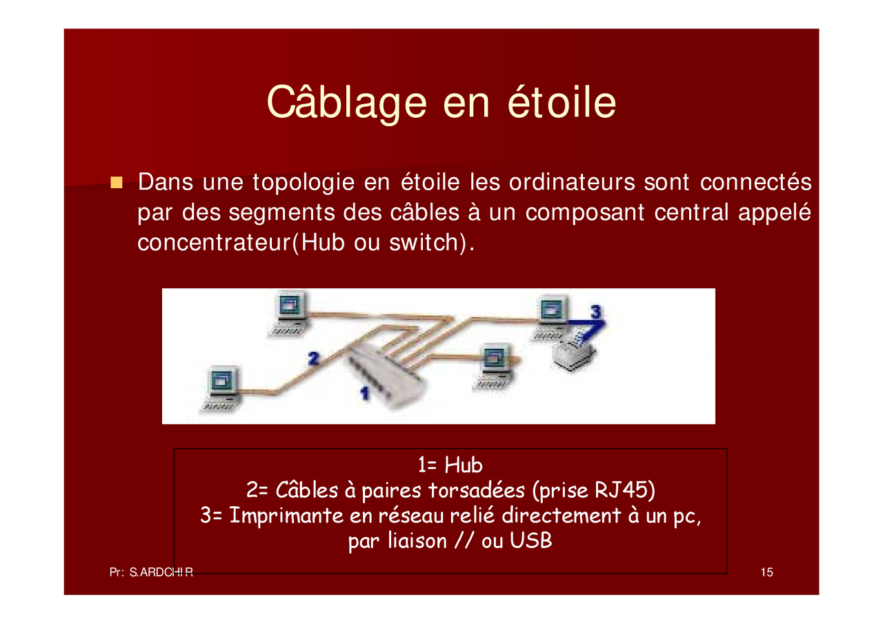Notes Sur Les Réseaux Informatiques 2° Partie Docsity