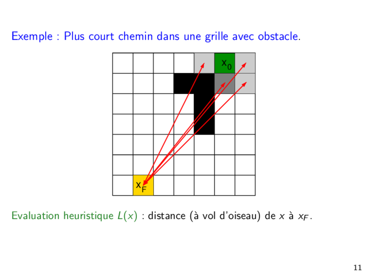 Notes Sur Lintroduction Aux Méthodes Heuristiques 2° Partie Docsity