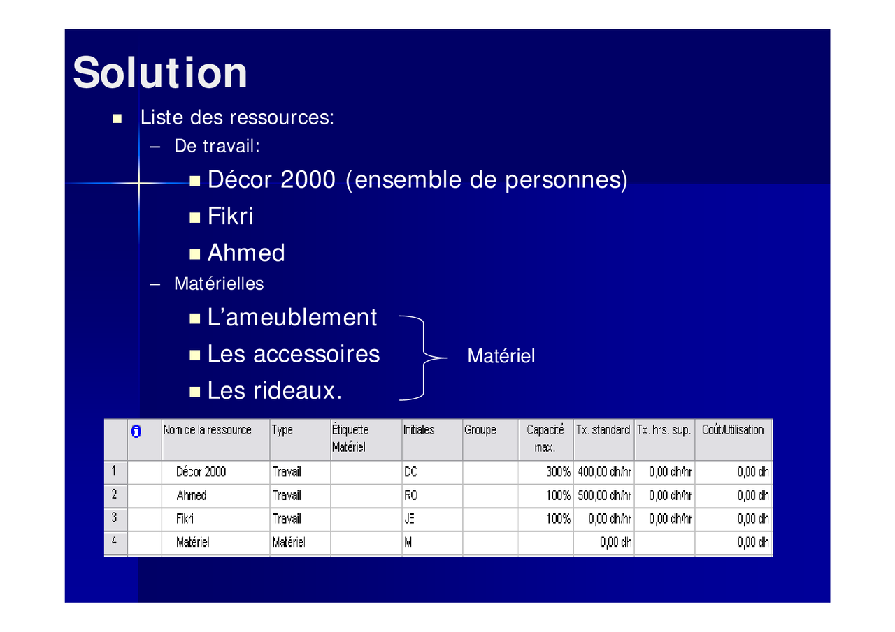 Notes Sur Microsoft Project 3° Partie Docsity
