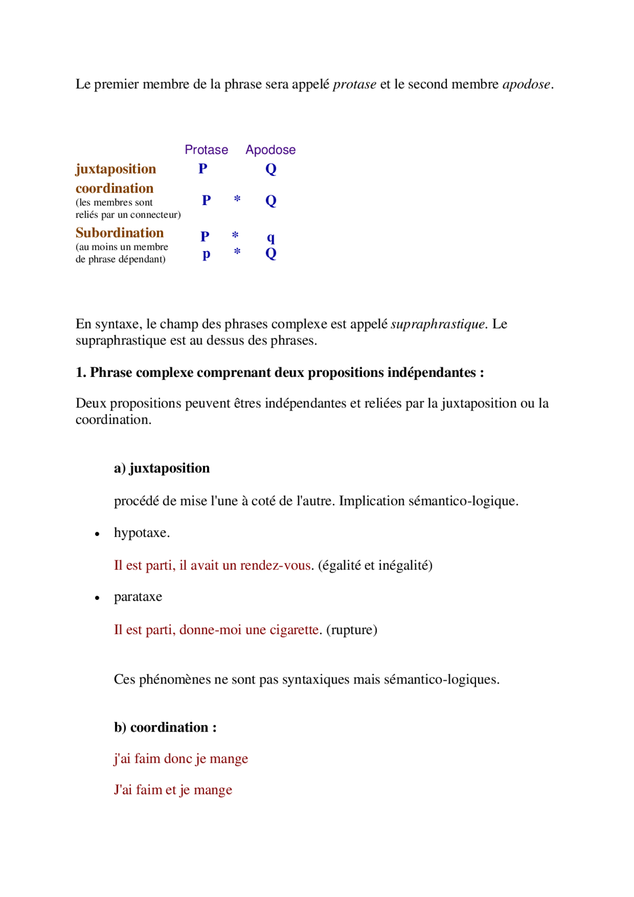 Notes De Grammaire Docsity
