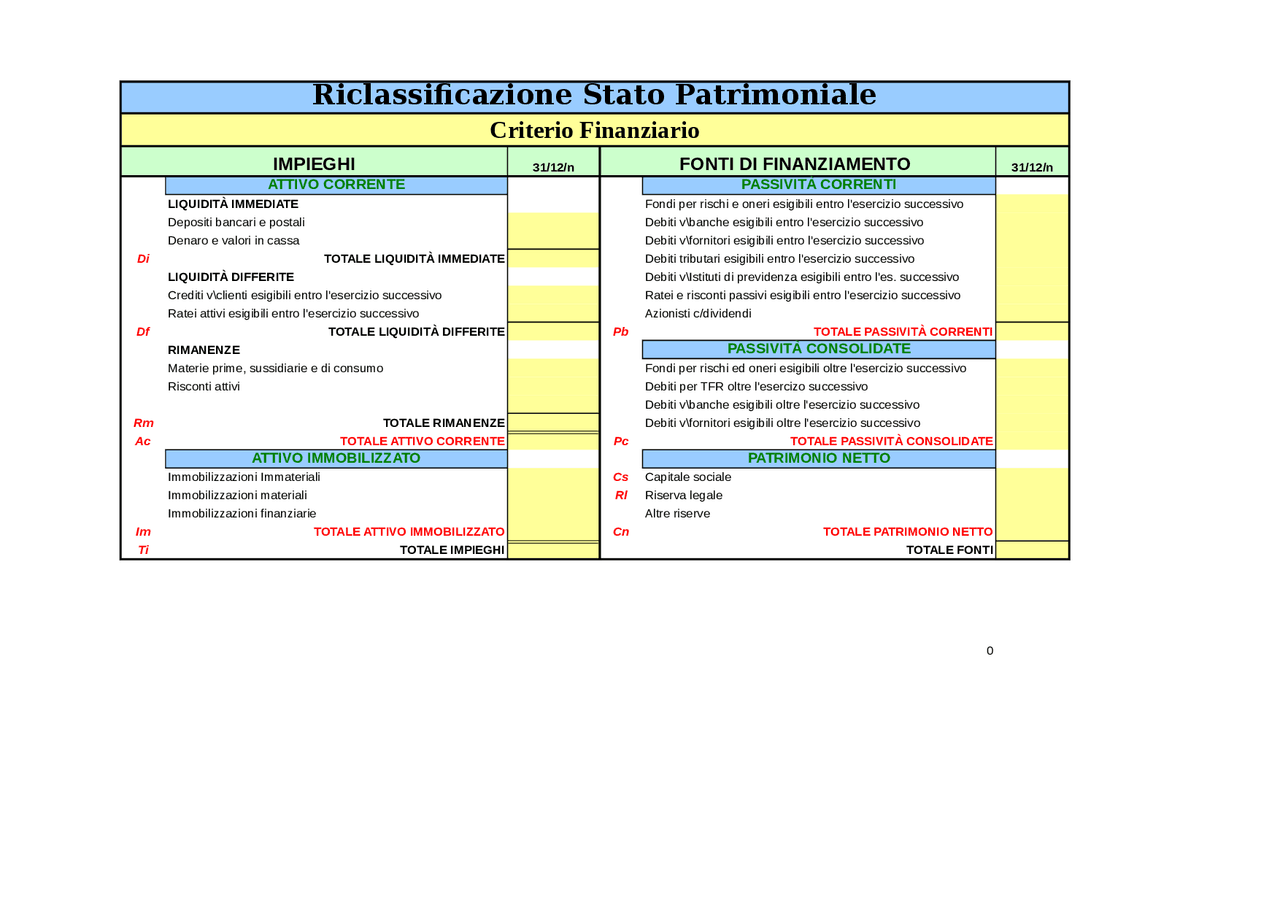 Tabella esempiflicativa riclassificazioni Sp | Esercizi di Economia ...