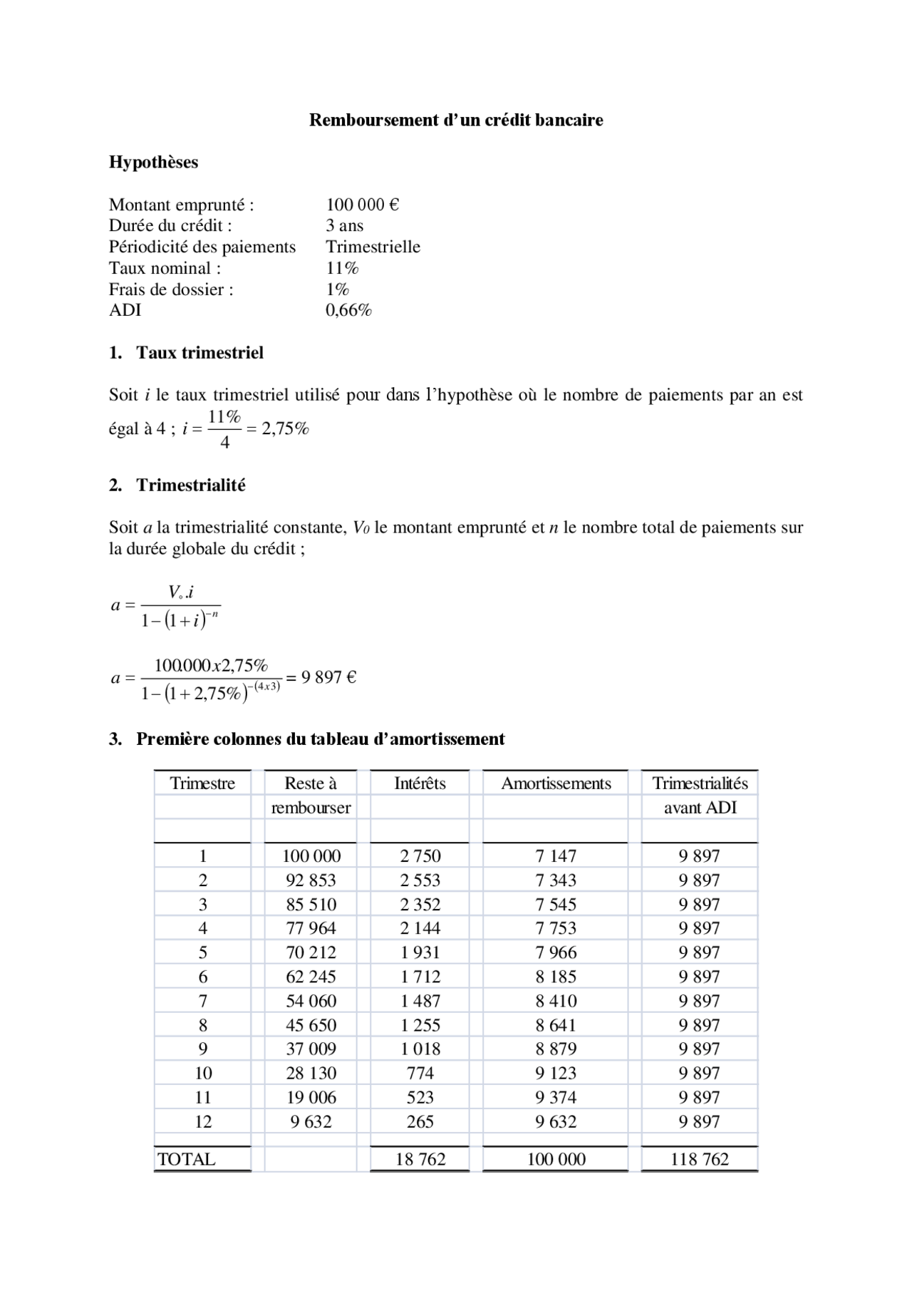 Notes Sur Le Remboursement Dun Crédit Bancaire Docsity