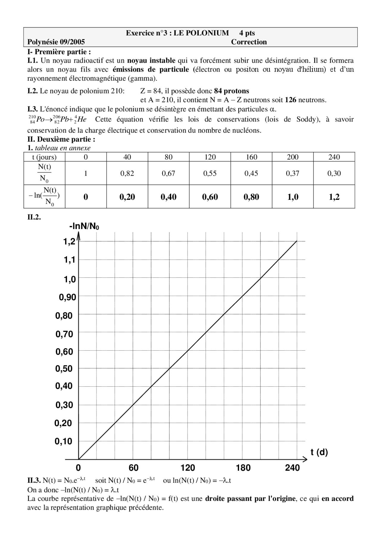 Physique Exercitation Sur Le Polonium Correction Docsity