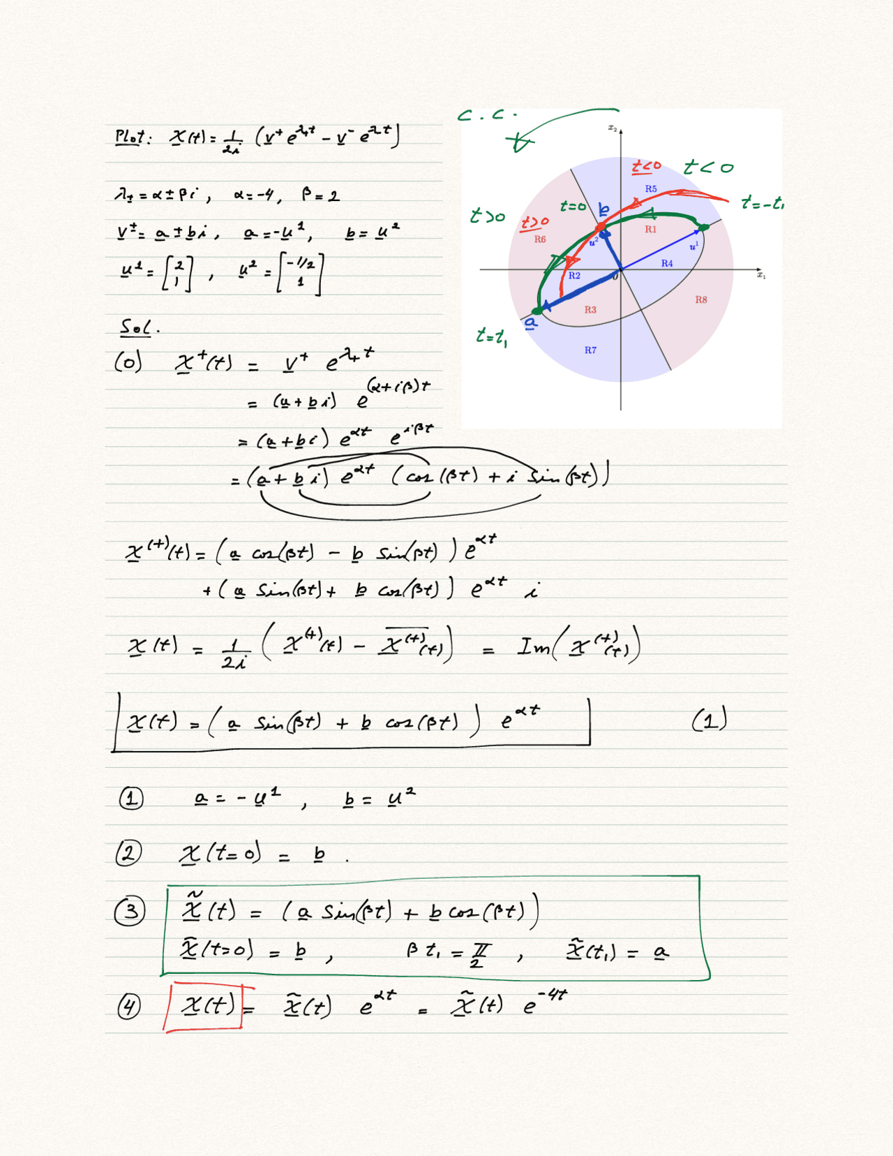 Complex Differential Equations Solved Questions Mth 235 Notes