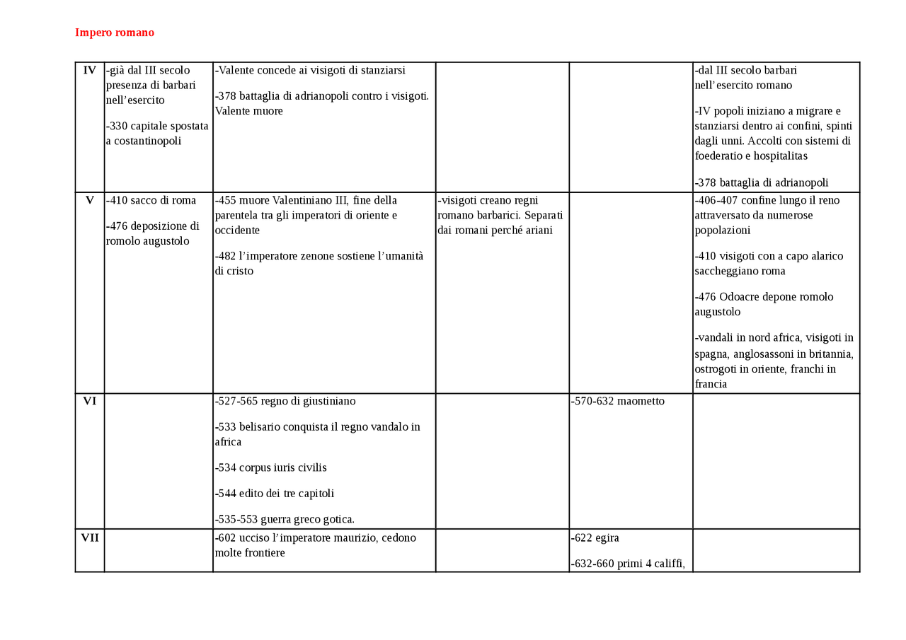 Tabella Medioevo 2 Docsity