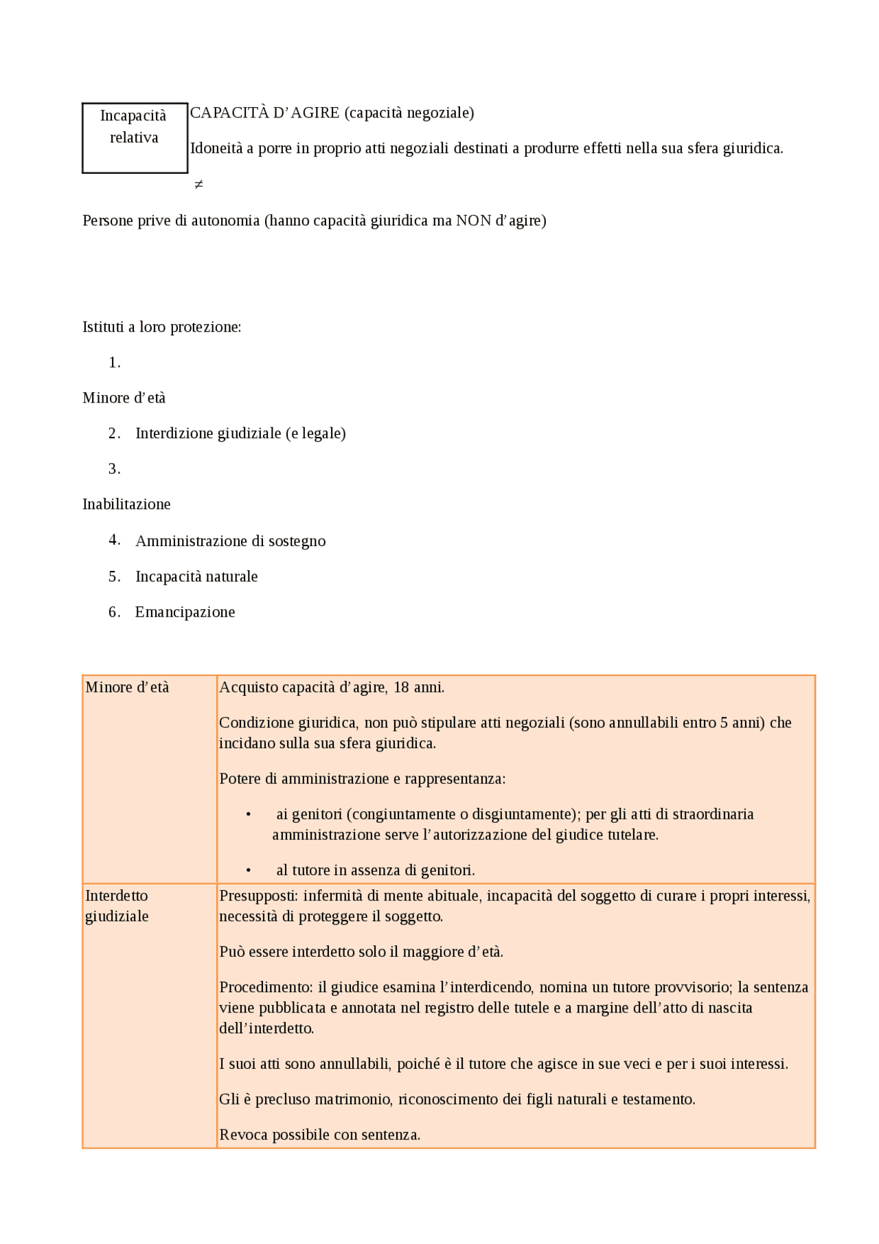 Schemi Diritto Privato Ii Docsity