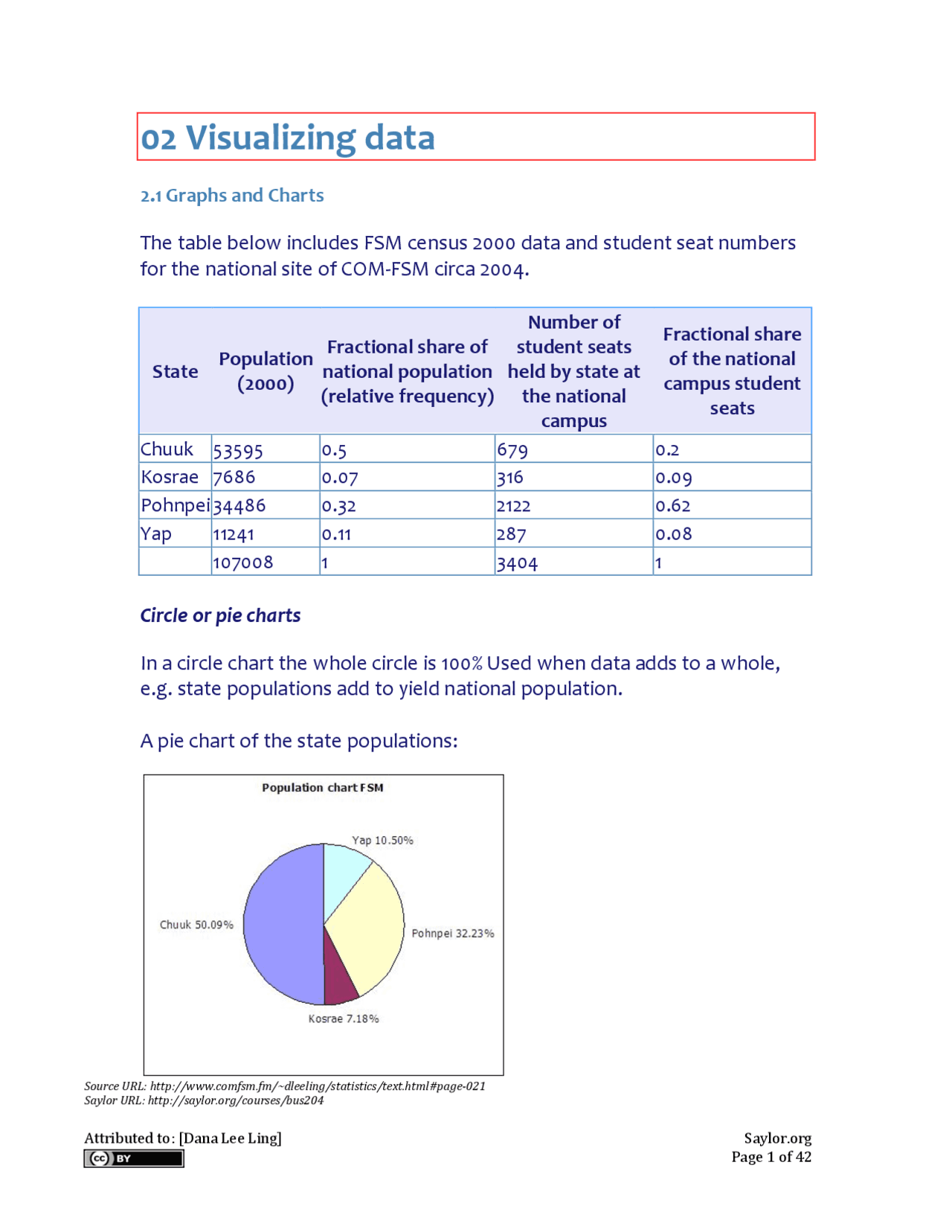 Visualizing Data - Business Statistics - Handout - Docsity