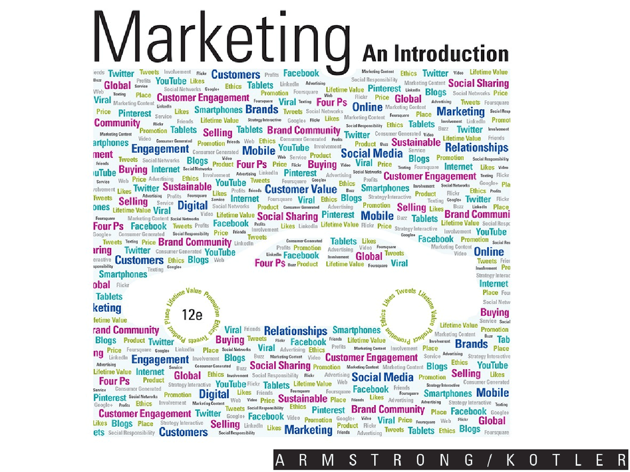 Introduction To Marketing Lecture Slides Mkt 3013 Docsity