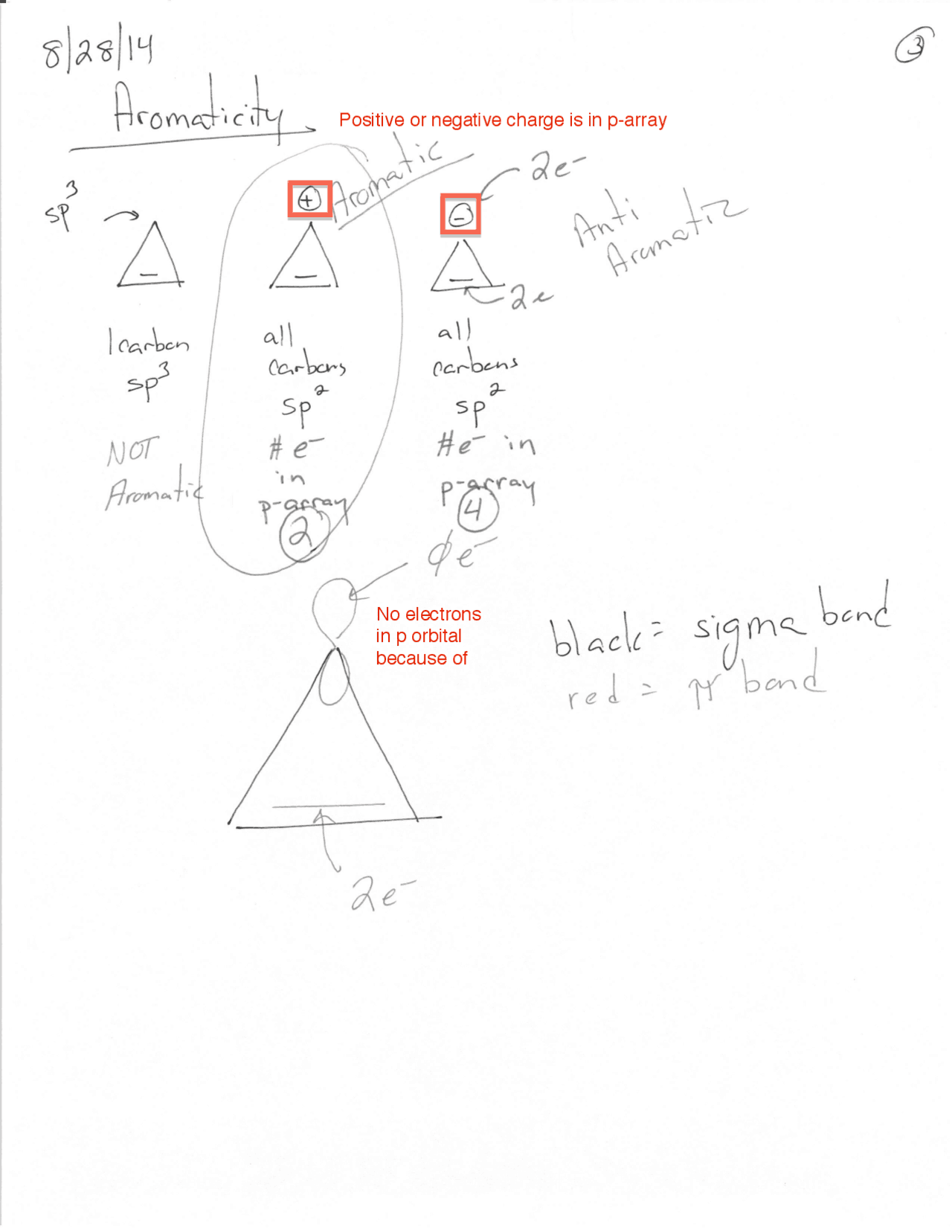 Handwritten Notes On Aromaticity Organic Chemistry Ii Chm 550 Docsity