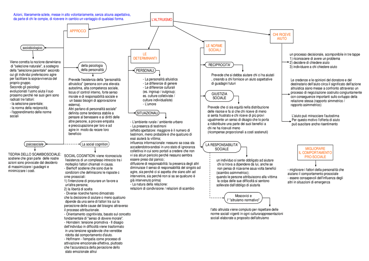 Schema Grafico E Riassuntivo Relativo Allaltruismo Docsity