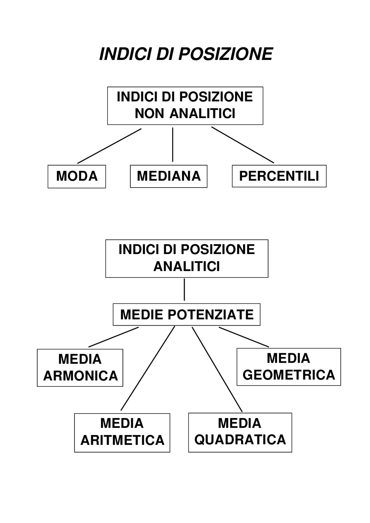 STATISTICA INDICI DI POSIZIONE | Slide di Statistica | Docsity